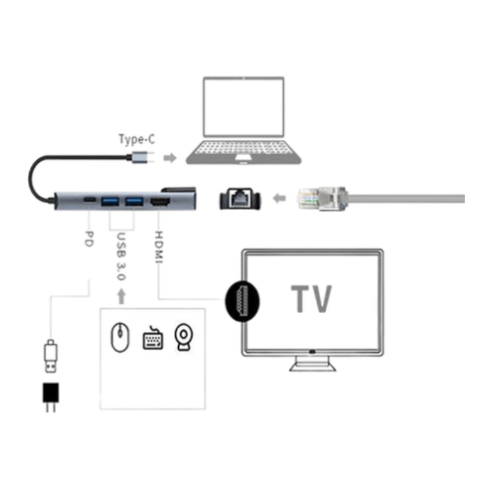 Type C to Hdmi 5 in 1 Hub - Digitonia